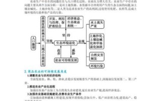 高中地理必修3区域可持续发展_如何分析案例