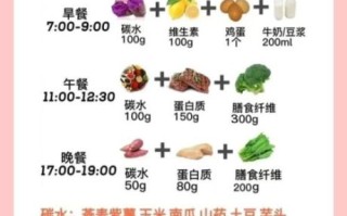 食物减肥正确方法_如何科学吃瘦