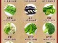 吃什么菜减肥效果最好_低热量高纤维蔬菜有哪些