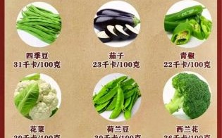 吃什么菜减肥效果最好_低热量高纤维蔬菜有哪些