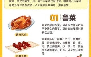 鲁菜代表菜有哪些_鲁菜经典做法详解