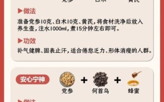党参的功效与作用禁忌_适合哪些人吃