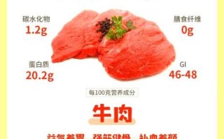 牛肉的营养成分有哪些_牛肉营养价值高吗