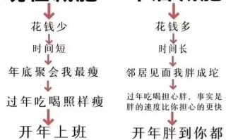 冬天减肥快还是夏天减肥快_哪个季节燃脂更高效