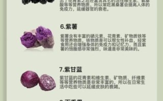 花青素能减肥吗_花青素减肥原理