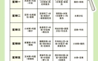 小学生三餐食谱大全表_如何搭配更营养