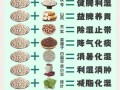 薏苡仁图片功效与作用_薏苡仁怎么吃祛湿