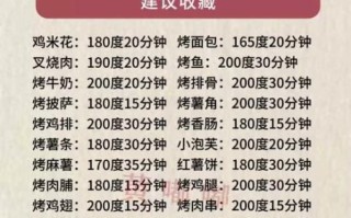 电烤箱锡纸烤肉怎么做_锡纸烤肉温度时间设置