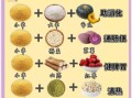 营养粥食谱大全及做法_如何煮出养胃好粥