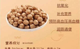 鹰嘴豆怎么吃才最好_鹰嘴豆怎么煮才软糯