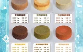 家庭甜品怎么做_零失败配方有哪些