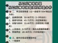 加盟星巴克大概需要多少钱_星巴克加盟条件及费用明细