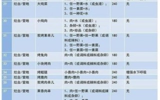 妄想山海鱼丸汤怎么做_妄想山海鱼丸汤配方