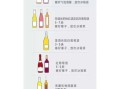 白葡萄酒开瓶后能放多久_如何延长保存时间
