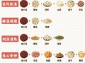 红豆与赤小豆的功效区别_哪个更适合祛湿