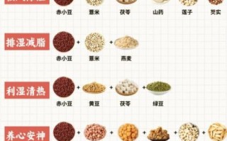 红豆与赤小豆的功效区别_哪个更适合祛湿