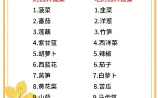 产妇能吃什么菜_适合产妇的家常菜有哪些