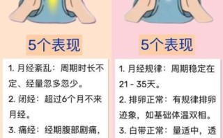 怀孕为什么那么难_如何提高受孕几率