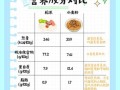米饭和面食哪个热量高_减肥吃哪个更好