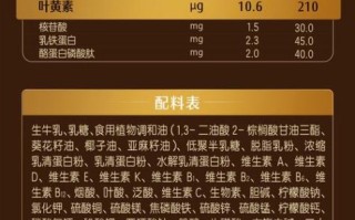 飞鹤奶粉配方表有哪些营养_适合新生儿吗