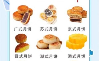 哪种月饼最好吃_传统口味还是网红爆款