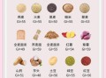 血糖低吃什么食物最好_低血糖吃什么最快缓解
