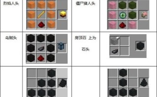 我的世界蘑菇汤怎么做_蘑菇汤合成表详解