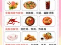 阑尾炎不能吃什么_术后饮食禁忌
