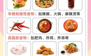 阑尾炎不能吃什么_术后饮食禁忌