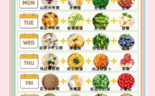 科学营养早餐食谱_如何搭配才健康