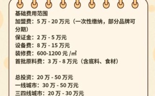 加盟需要多少钱_加盟费用明细