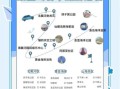 秦皇岛旅游必去景点有哪些_秦皇岛三日游怎么安排