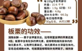 板栗的功效与作用禁忌_什么人不能吃板栗