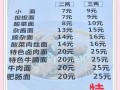重庆小面多少钱一碗_重庆小面价格表2024