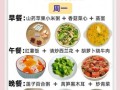 养胃早餐吃什么_一周食谱怎么搭配