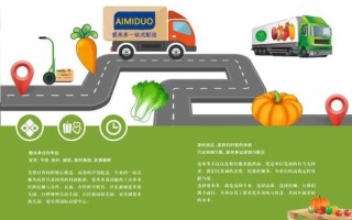 食材供应链平台哪家好_如何降低采购成本