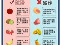 癌症患者不能吃什么水果_三种水果禁忌