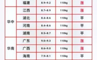 今日猪肉价格走势_2024年猪价还会涨吗