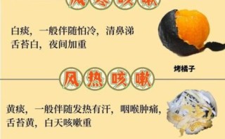 小孩止咳化痰偏方大全_哪些天然食材最有效