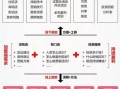 加盟项目怎么选_招商加盟致富信息网靠谱吗