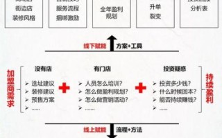 加盟项目怎么选_招商加盟致富信息网靠谱吗