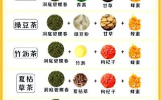 碧螺春怎么泡_碧螺春冲泡水温多少度