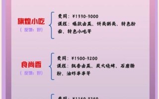 周口逍遥镇胡辣汤培训哪家好_学费多少钱