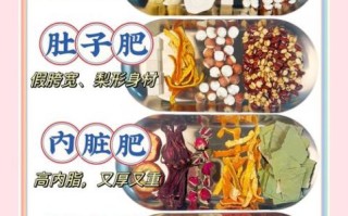 中药减肥瘦身汤真的有用吗_配方大全