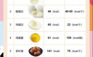 鸡蛋热量是多少大卡_减肥能吃鸡蛋吗