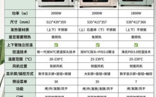 专业烤箱哪个牌子好_家用烤箱怎么选