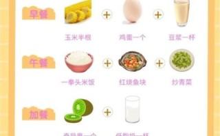 学生怎么减肥最有效果_学生减肥最快方法