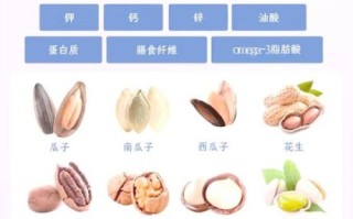 干果种类大全图片价格_如何挑选性价比高的干果