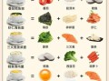 高三学生健脑食谱有哪些_怎么搭配最科学