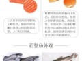 鲑鱼是什么鱼_鲑鱼和三文鱼的区别